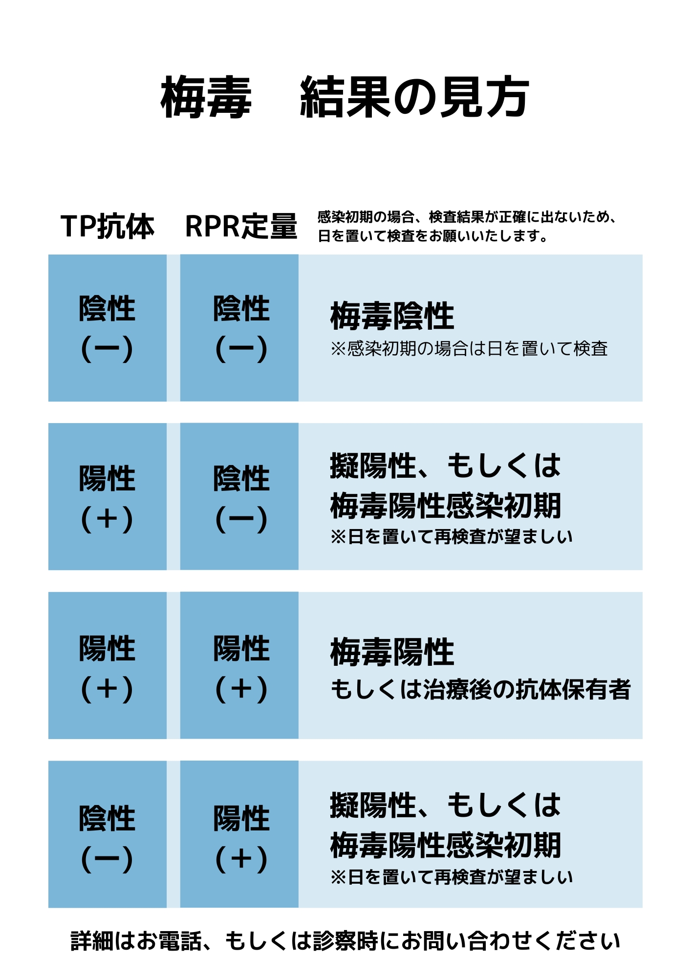梅毒検査の流れ - 川崎検査クリニック | 男性専門性病外来